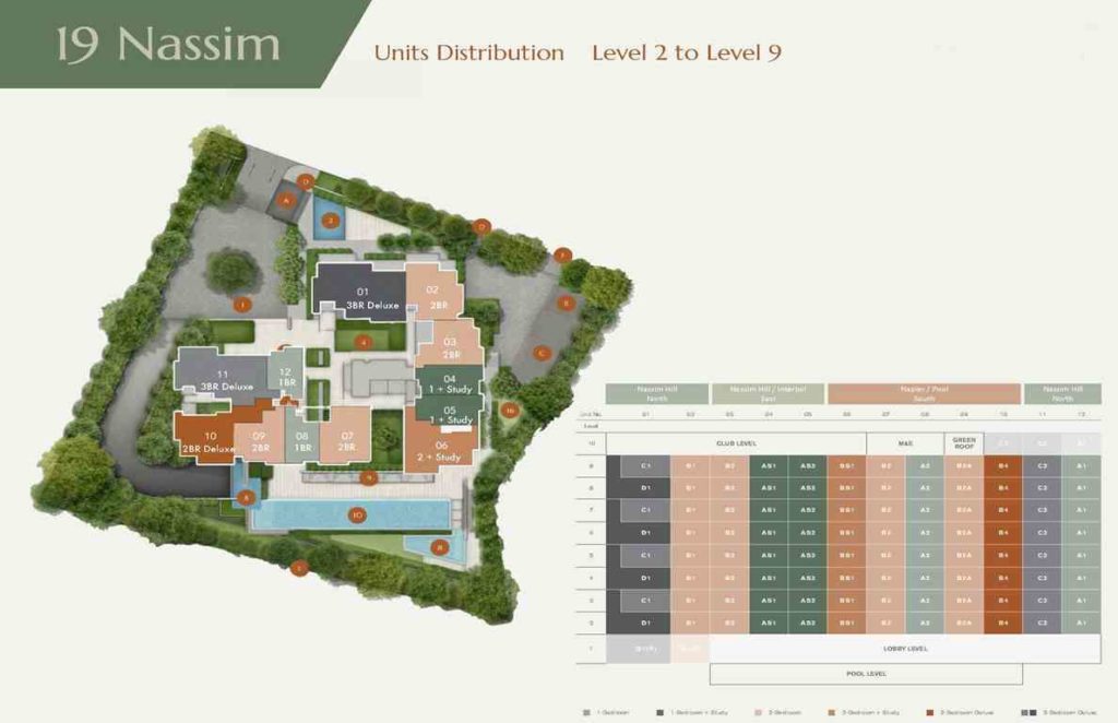 19 Nassim by Keppel Land | The Address for The Discerning | +65 ...